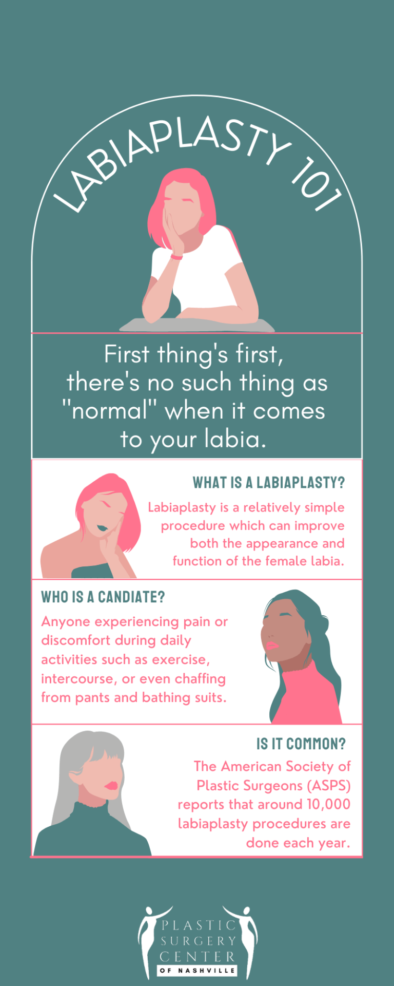 Labiaplasty Archives - The Plastic Surgery Center of Nashville